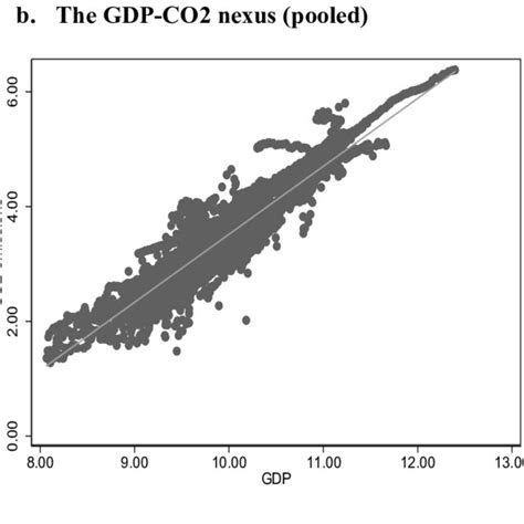 Overview Of Variable Analysis Download Scientific Diagram