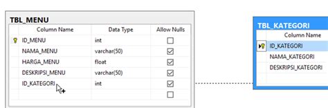 Membuat Relasi Antar Tabel Sql Server Bukan Sembarang Blogs
