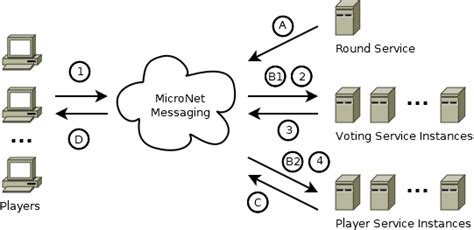 Simple Example Game Mrharibo Github Io