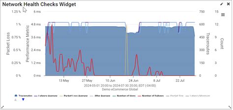 Network Health Checks Performance Widget Blue Triangle Help Center