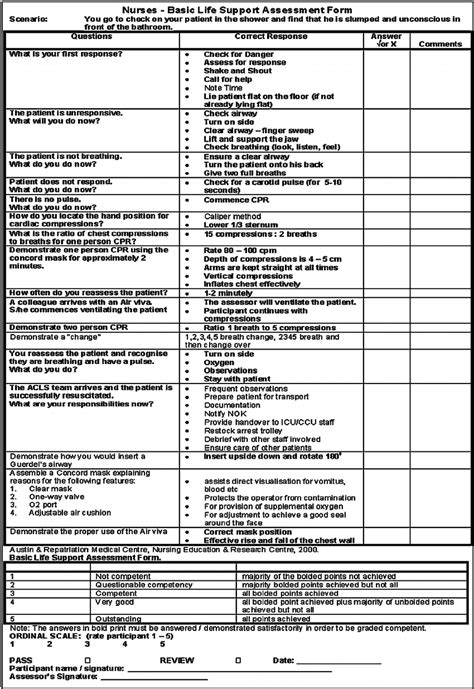 Nurses Basic Life Support Assessment Form Download Scientific Diagram