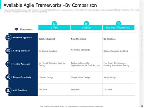 agile project management with extreme programming powerpoint