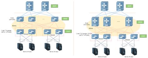 Technology Feast Internet Data Center Network 25g Network Architecture Design Ruijie Networks