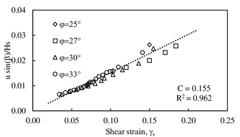 Determination of the magnitude of í µí Download Scientific Diagram