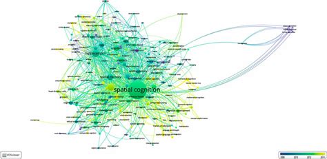 Keyword Co Occurrence Network Timeline Related To Spatial Cognition