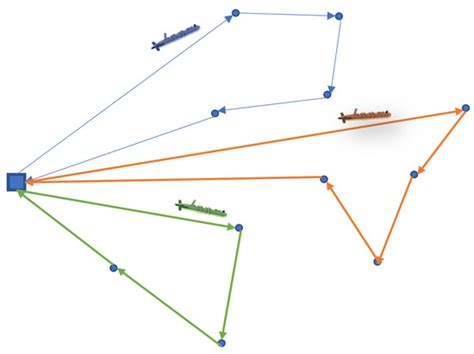 research on multiple auvs task allocation with energy constraints in