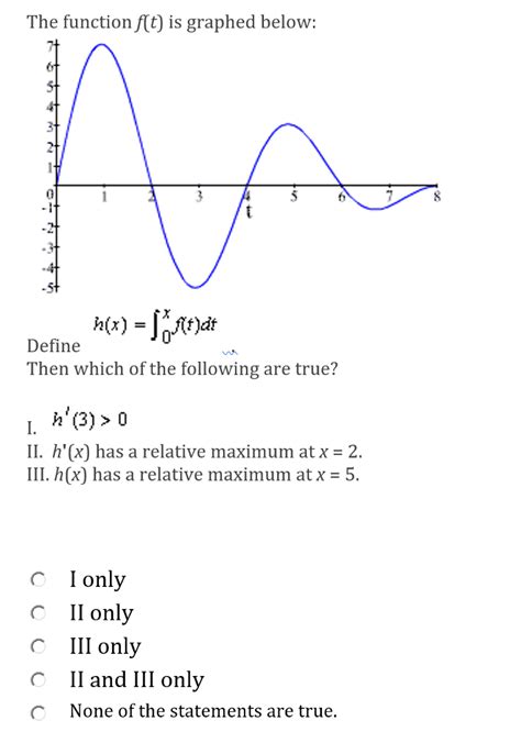 Solved The Function F T Is Graphed Below Define Then Chegg