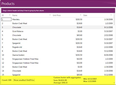 Remove Gridlines From Gridviewgroupfootercell Or Gridviewgroupfooterrow In Ui For Wpf Telerik