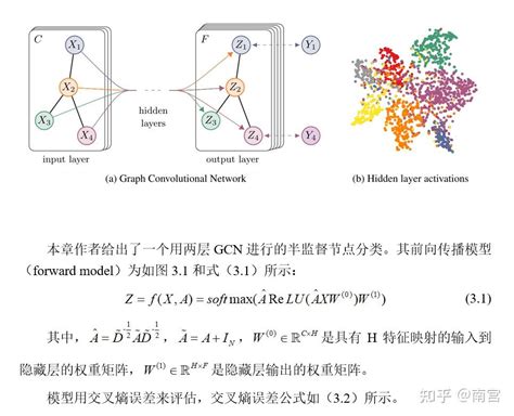论文阅读（1）——图神经网络——gcn——semi Supervised Classification With Graph
