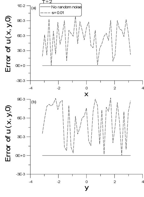 figure 1 from a quasi boundary semi analytical approach for two
