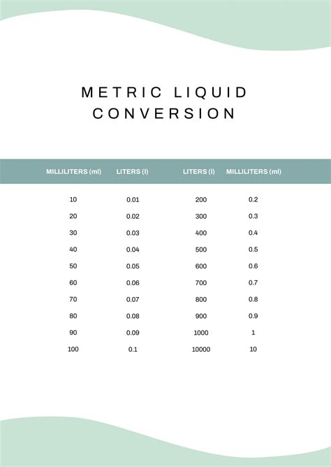 Standard Metric Conversion Chart Template - Edit Online & Download Example | Template.net