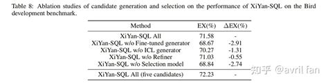论文翻译 xiyan sql a multi generator ensemble framework for text to sql 知乎