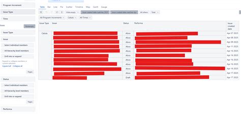 How To Display The Status Of Linked Issues For An Epic In Eazybi Questions And Answers