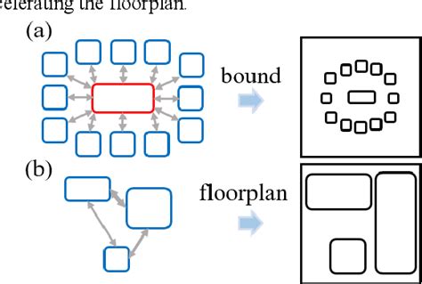 Figure 4 From Graph For VLSI Physical Design An Extended Methodology To Explore Design Data And