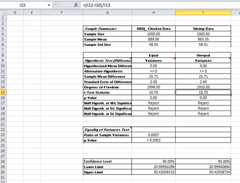 Probability Distributions Hypothesis Testing P Value T Test Statistic Confidence Interval