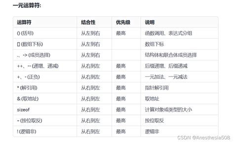 C语言中一些常见运算符的结合性和优先级 CSDN博客