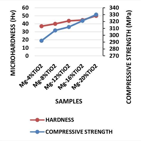 Graph Correlating Theoretical Density Experimental Density And Download Scientific Diagram