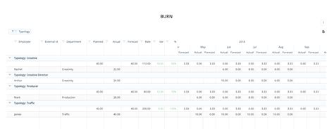 estimate associated projects skills workflow s documentation