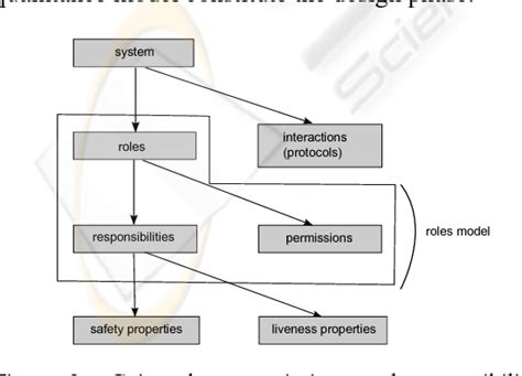 Figure 1 From Formal Specification And Verification Of Multi Agent