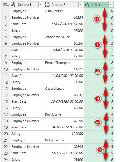 pivoting text data using power query excelerator bi