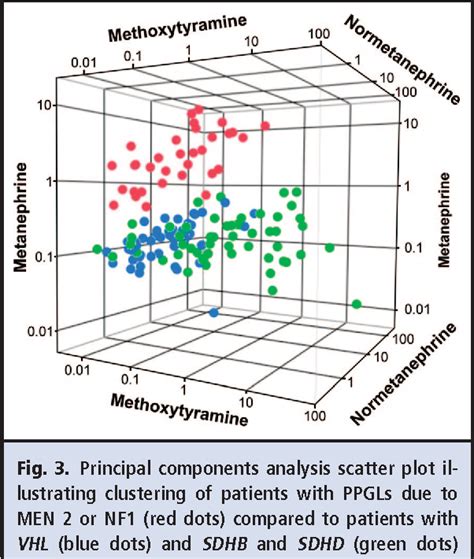 3 Methoxytyramine Semantic Scholar