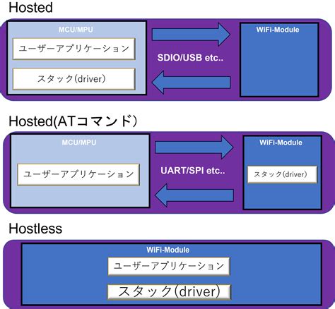 Qualcomm Wi Fi Module Qualcomm Macnica