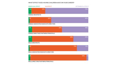 AJ Survey Reveals In Women Architects Have Experienced Sexual Harassment