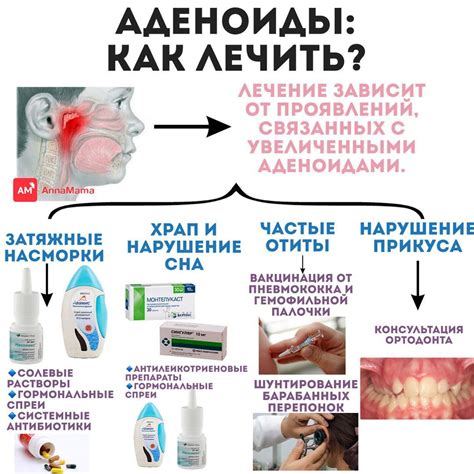 Аденоиды – удалять нельзя оставить - Статьи - Клиника «C Нуля ...