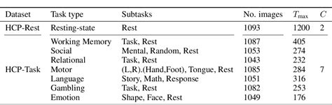 Learning Dynamic Graph Representation Of Brain Connectome With Spatio Temporal Attention