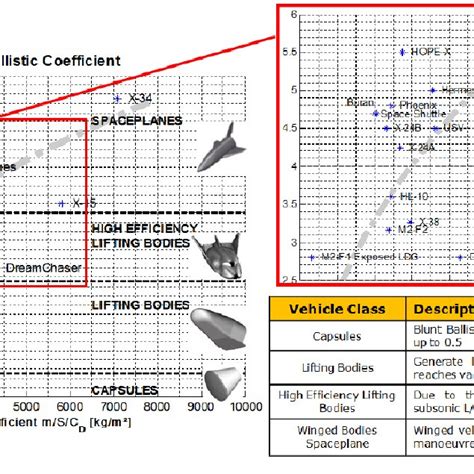 4 Categorization Of Re Entry Vehicles 4 Download Scientific Diagram