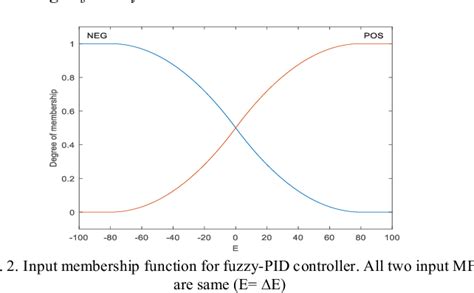 Figure 1 From Fuzzy Based Shared Control For Brain Controlled Mobile