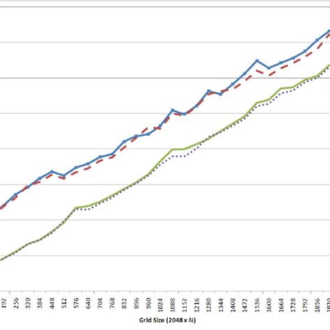 Convolution Of A Radius 1 1d Filter And An 8 Element Input Array With