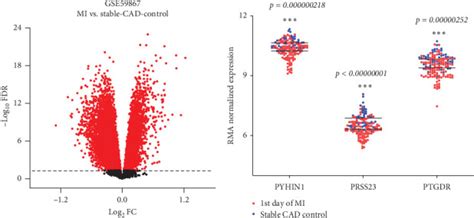 Gene Expression Signatures Of Smoking And Acute Myocardial Infarction