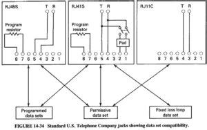 Interconnection Of Data Circuits Types