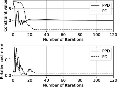 Figure From Variational Quantum Eigensolver With Constraints VQEC Solving Constrained