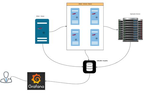 使用collectd influxdb grafana进行jmx监控 csdn博客