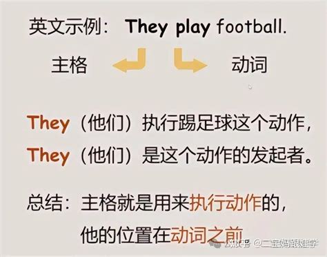 【跟娃学英语】小学英语语法——人称代词的主格和宾格 如何记忆人称代词的主格和宾格形式 知乎