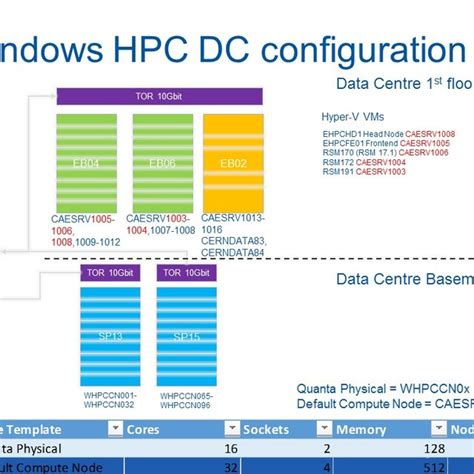 Windows Hpc Cluster Usage In 2018 Download Scientific Diagram