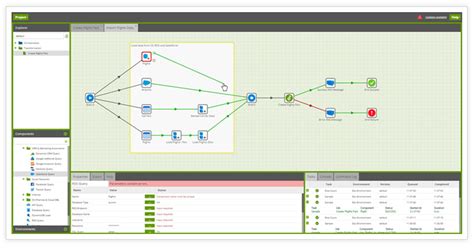 the data modeling layer in startup analytics dbt vs matillion vs