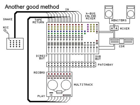 Patchbay Wiring Patchbay Wiring