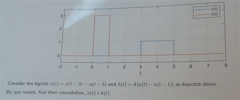solved consider the signals x t u t−3 −u t−5 and