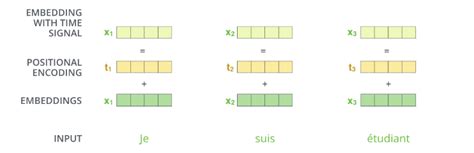 Transformer Fengchen