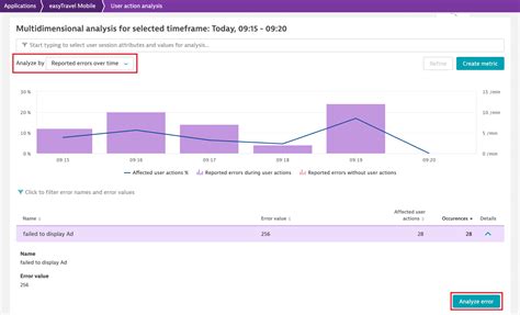 Check User Experience Metrics For Custom Applications — Dynatrace Docs