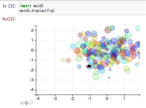 Linuxbean14 04 75 Matplotlibのインタラクティブなグラフ P Q