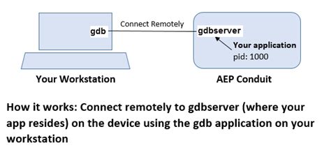 Multitech Developer Resources Debugging A Cc Application