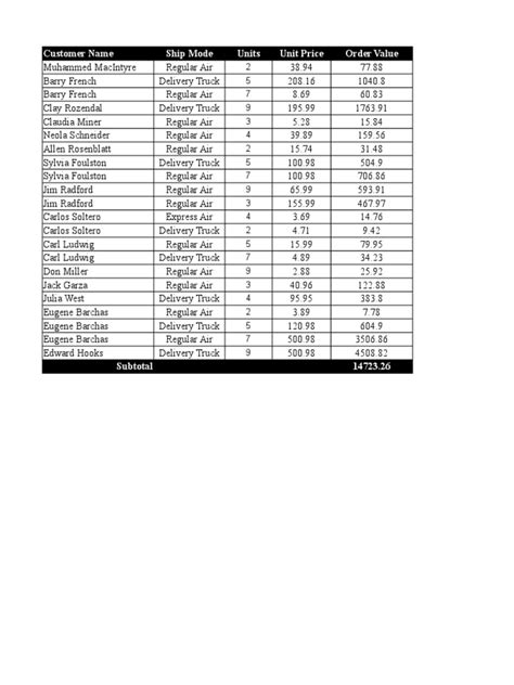 Data Refresh Sample Data Pdf Business Economics Business