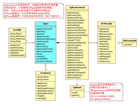 开源c版本cgi库cgicc入门 阿里云开发者社区 开源c版本cgi库cgicc入门 阿里云开发者社区