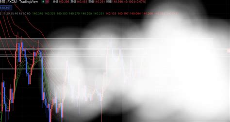 Omap Omap 99 Twitter