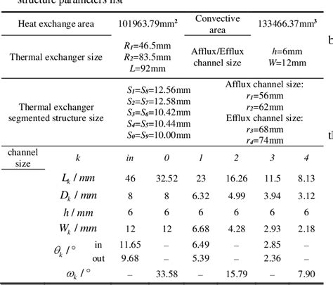 Table 1 From Thermal And Hydrodynamic Characteristics Research Of A