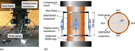 Compression Test Setup A In Situ Test Devices And B Details Of